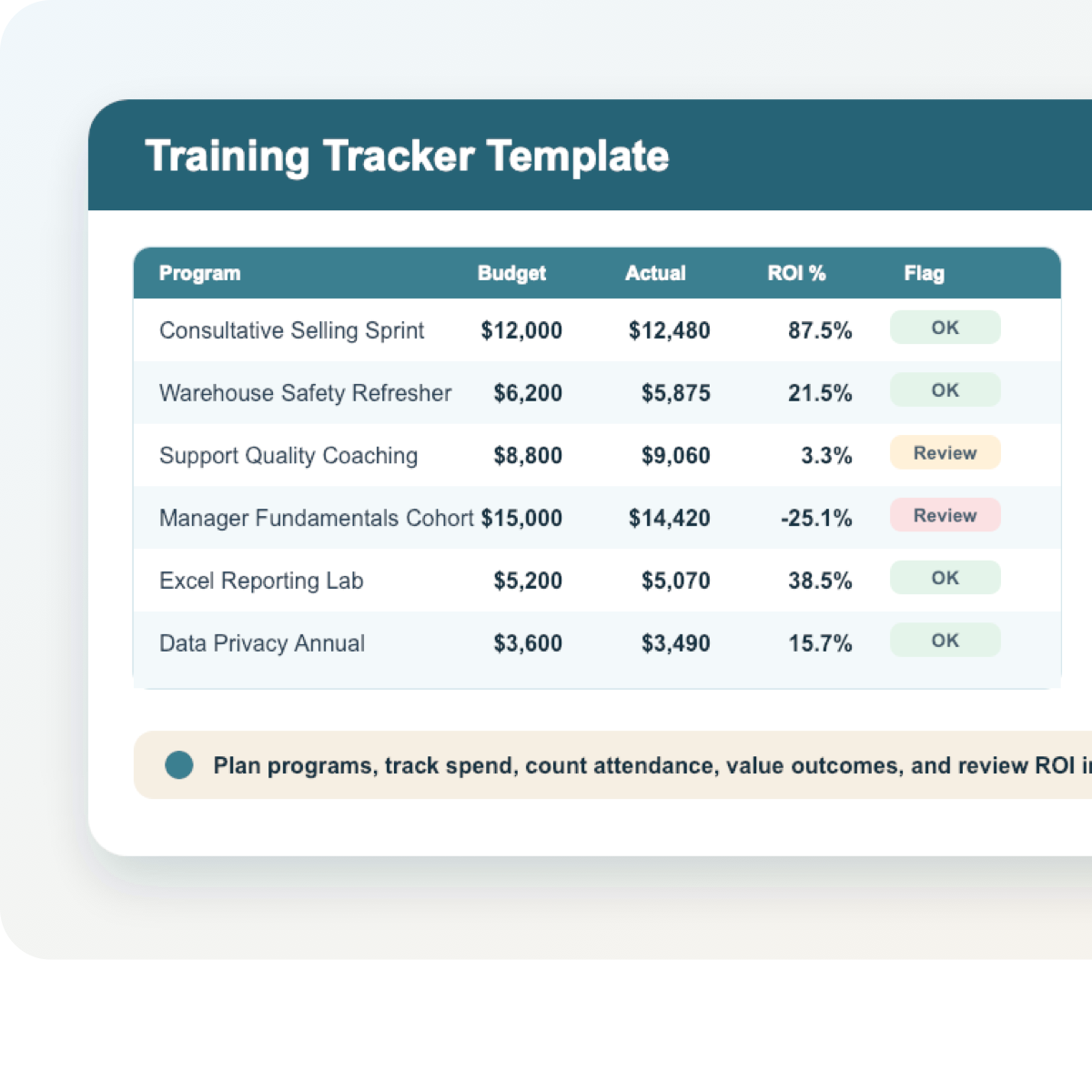 Training Tracker Template with Costs, Attendance, and ROI | Excel TV