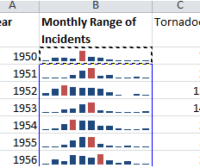 How to Build Sparkline Charts in Excel – MS Excel Tutorials - Excel TV