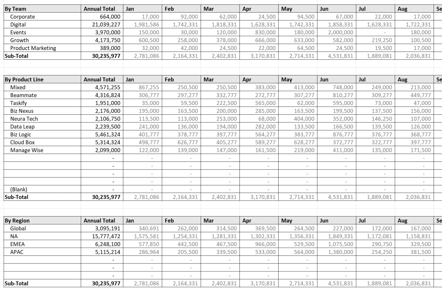 B2B Marketing Budget Allocation Template - Excel TV