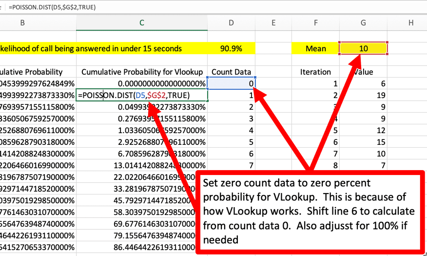 Poisson Distribution in Excel: Monte Carlo Simulation - Excel TV