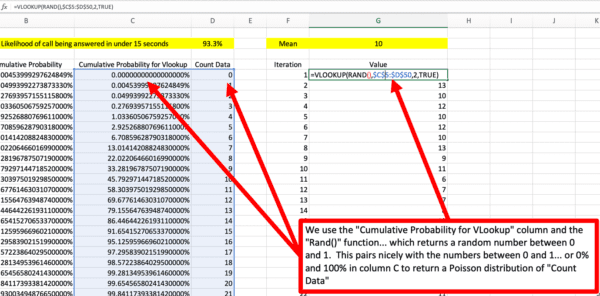 Poisson Distribution in Excel: Monte Carlo Simulation - Excel TV