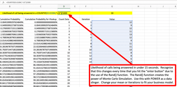 Poisson Distribution in Excel: Monte Carlo Simulation - Excel TV